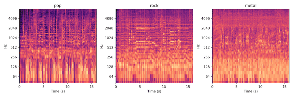 The 4 essential steps for analyzing music with neural networks | Cyanite.ai